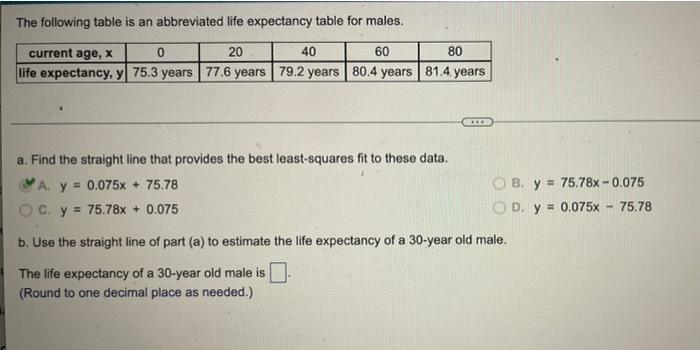 Solved b. use the straight line of part a) to estimate the | Chegg.com
