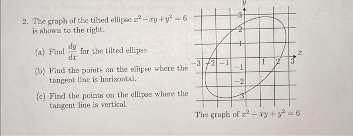 Solved 2. The graph of the tilted ellipse x2−xy+y2=6 is | Chegg.com