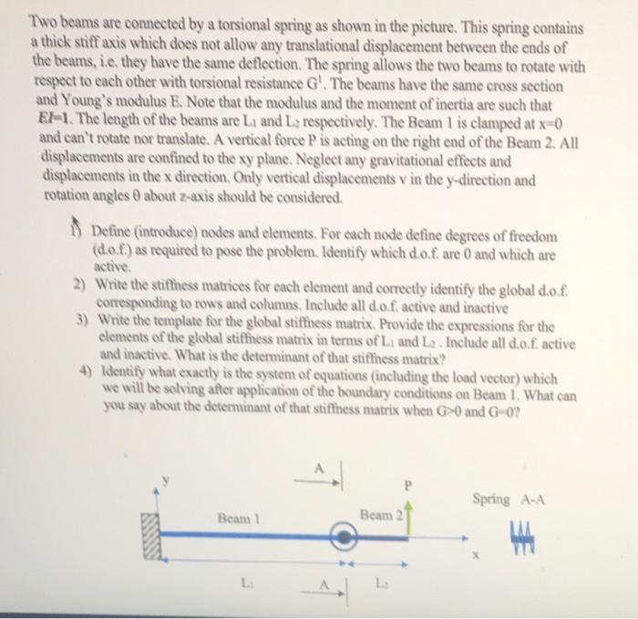 Two beams are connected by a torsional spring as | Chegg.com