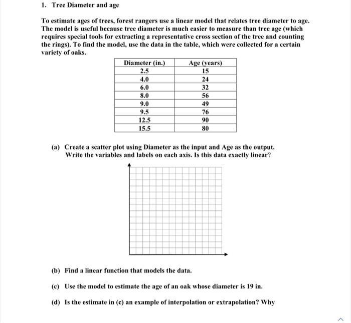 Solved 1. Tree Diameter and age To estimate ages of trees, | Chegg.com