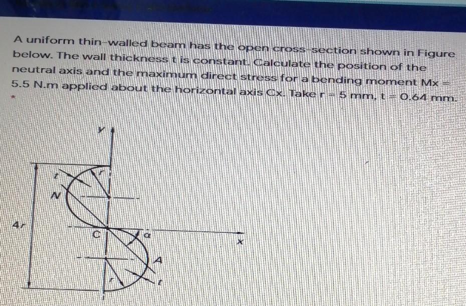 Solved A uniform thin-walled beam has the open cross-section | Chegg.com