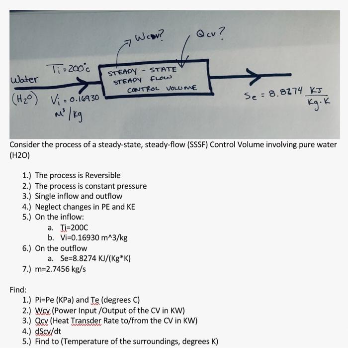 Solved Waar? QcV? Ti= 200°c STATE Water STEADY STEADY flow H | Chegg.com