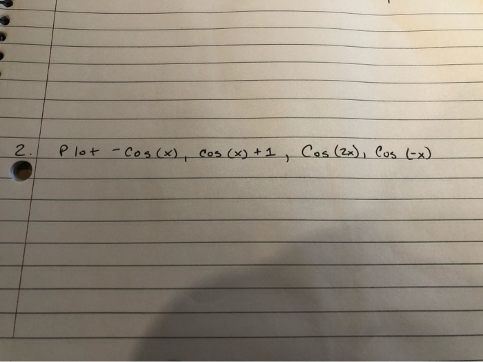 Solved 2. Plot - Cos(x), cos (X) + 1, Cos (2x), Cos (-x) | Chegg.com