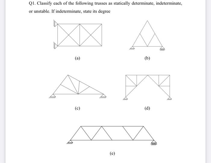 Solved Q1. Classify each of the following trusses as | Chegg.com