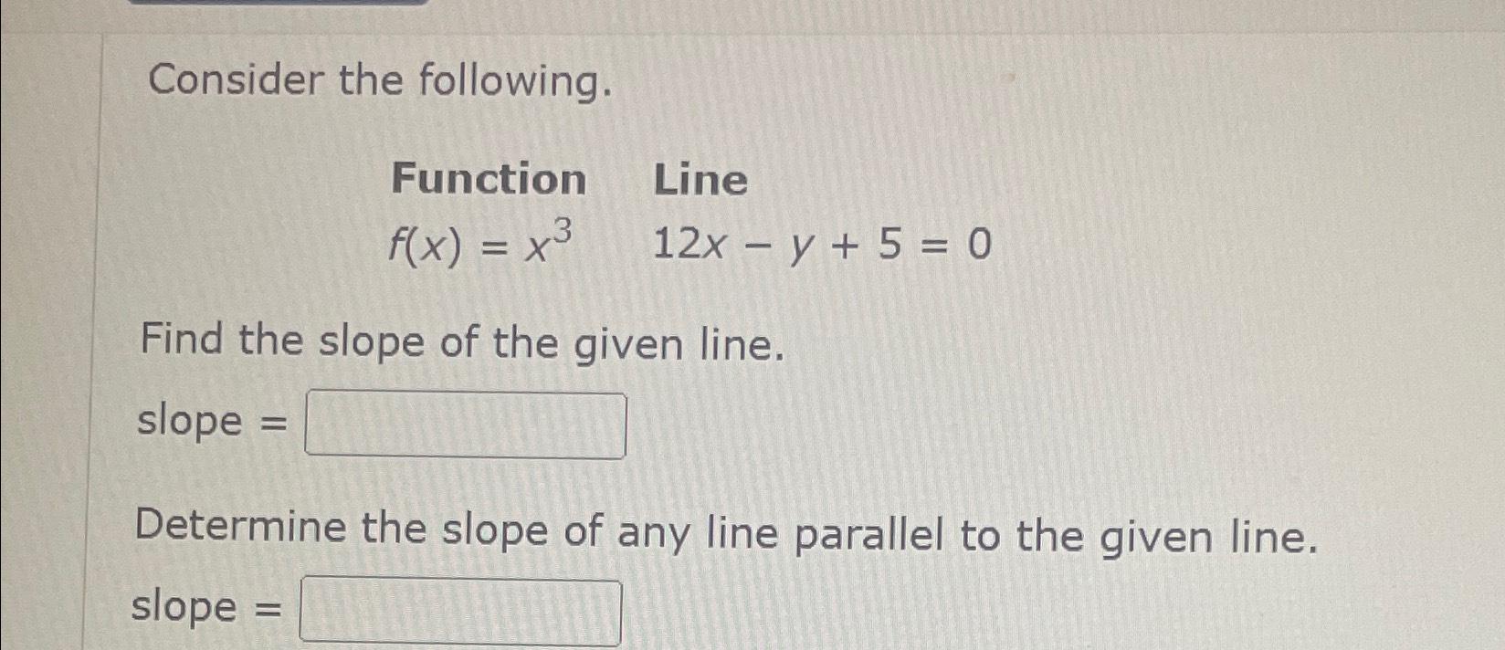 Solved Consider The Following Function