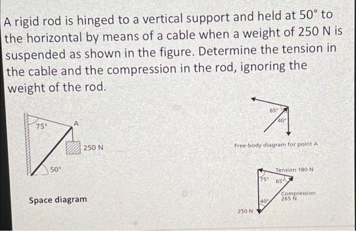 Solved A rigid rod is hinged to a vertical support and held | Chegg.com