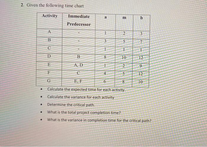 Solved 2. Given the following time chart - Calculate the | Chegg.com
