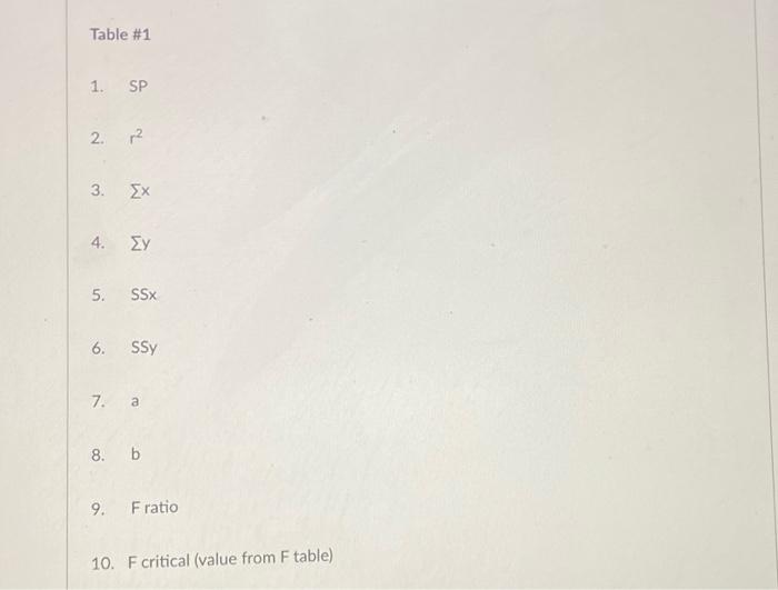 Solved Research Study: The following data collected lists | Chegg.com