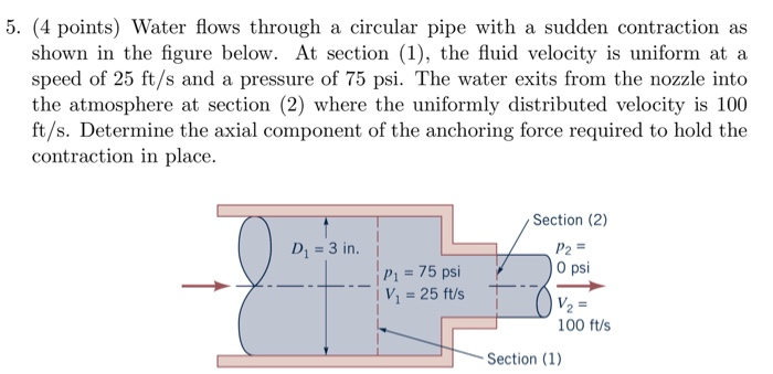 Solved 5. (4 points) Water flows through a circular pipe | Chegg.com
