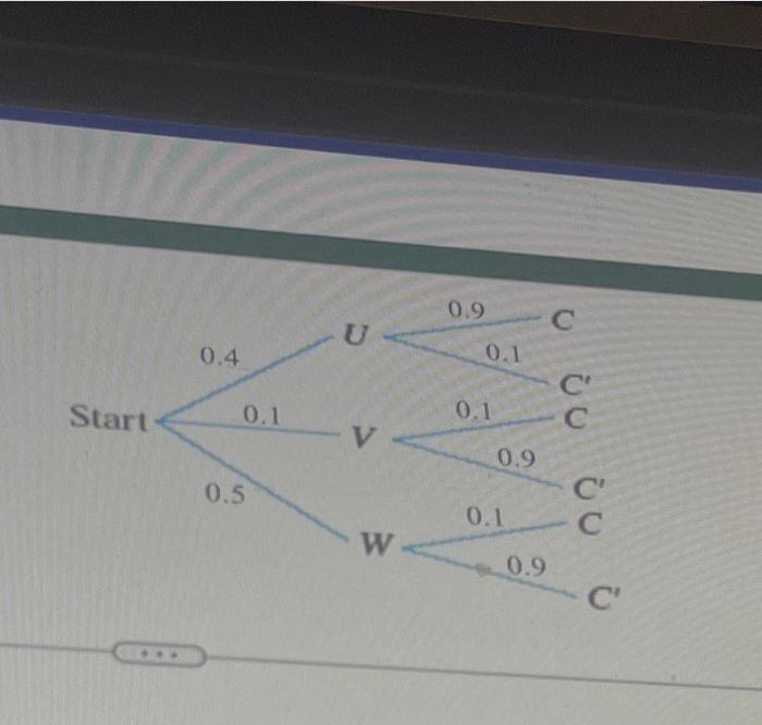 Solved find the P(W|C) = | Chegg.com
