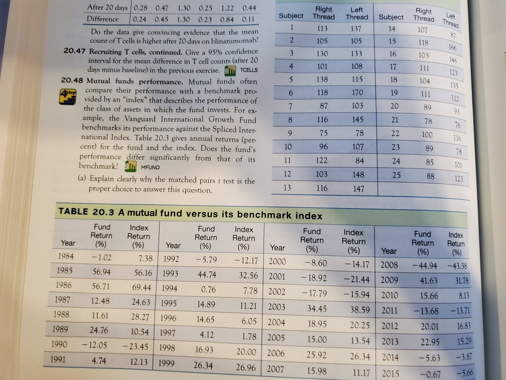 Solved QUESTION 20.48 - need to write down the H0, Ha, | Chegg.com
