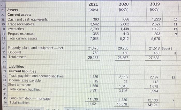 Using the Delta Company Ltd. financial statements on | Chegg.com