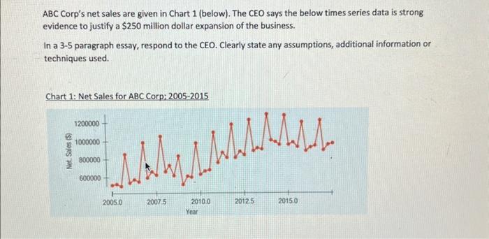 Solved ABC Corp's net sales are given in Chart 1 (below). | Chegg.com