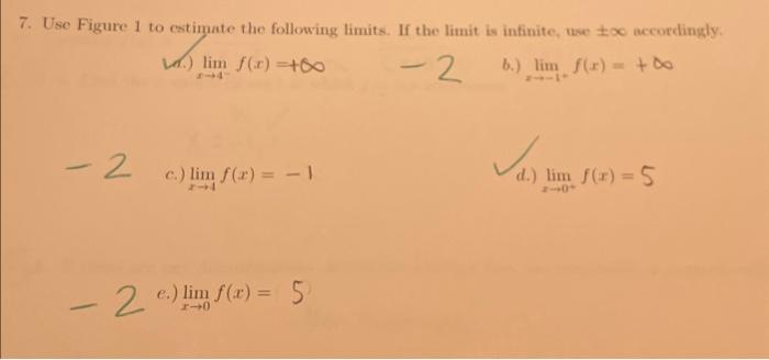Solved 7. Use Figure 1 to estimate the following limits. If | Chegg.com