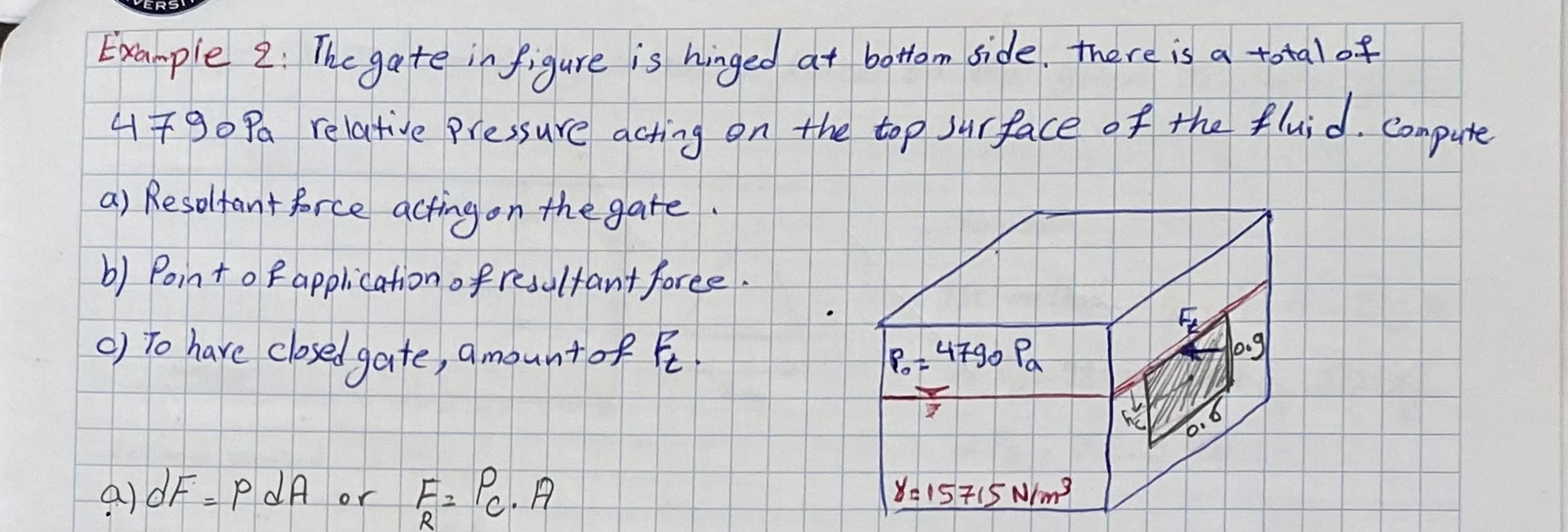 Solved Example 2: The gate in figure is hinged at bottom | Chegg.com