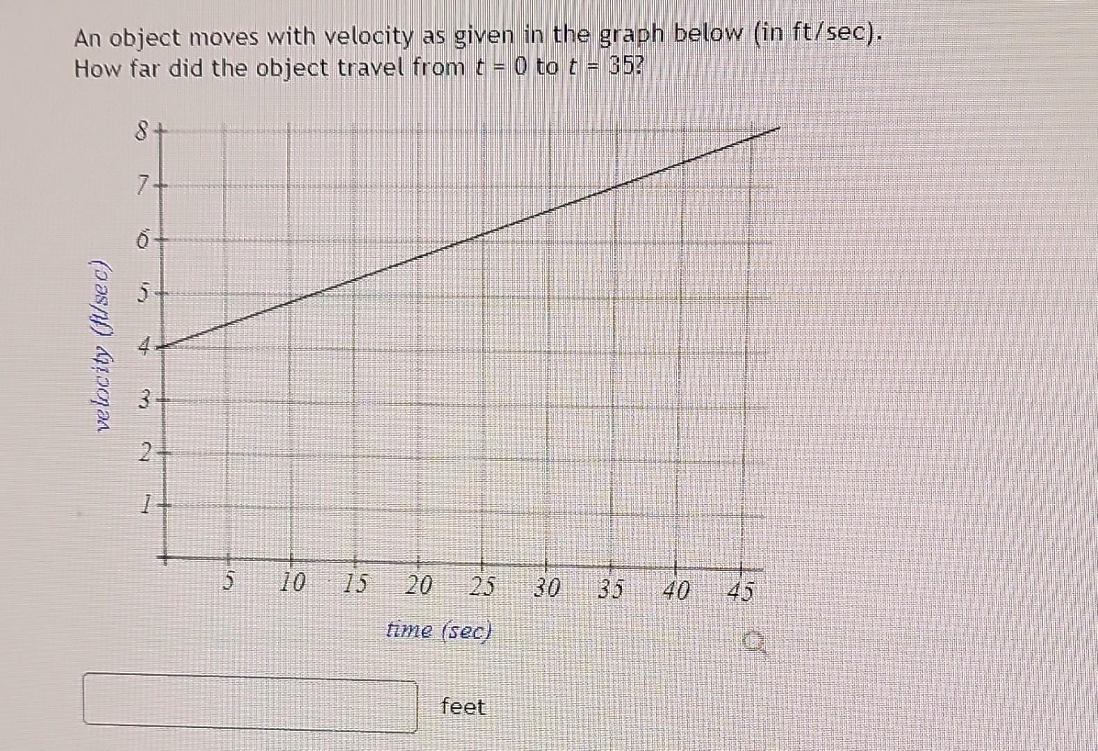 Solved An object moves with velocity as given in the graph | Chegg.com