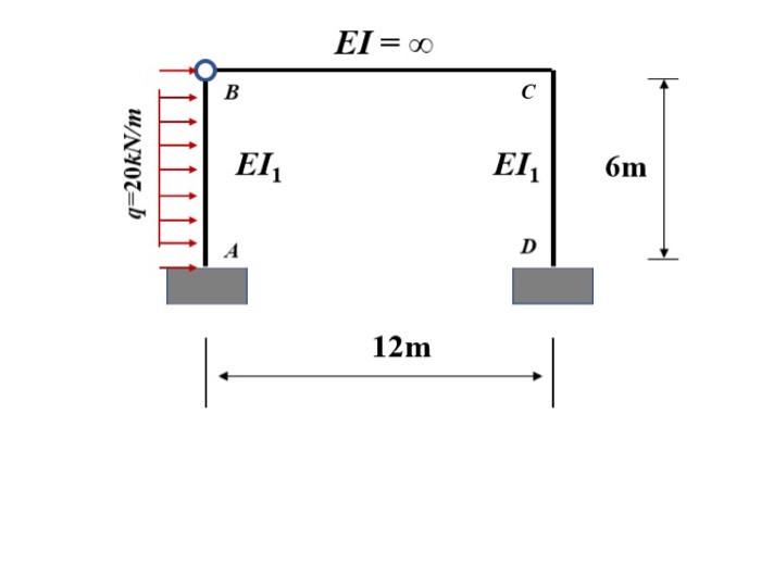 Solved use displacement method to calculate and draw the | Chegg.com