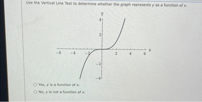 Solved Use the Vertical Line Test to determine whether the | Chegg.com