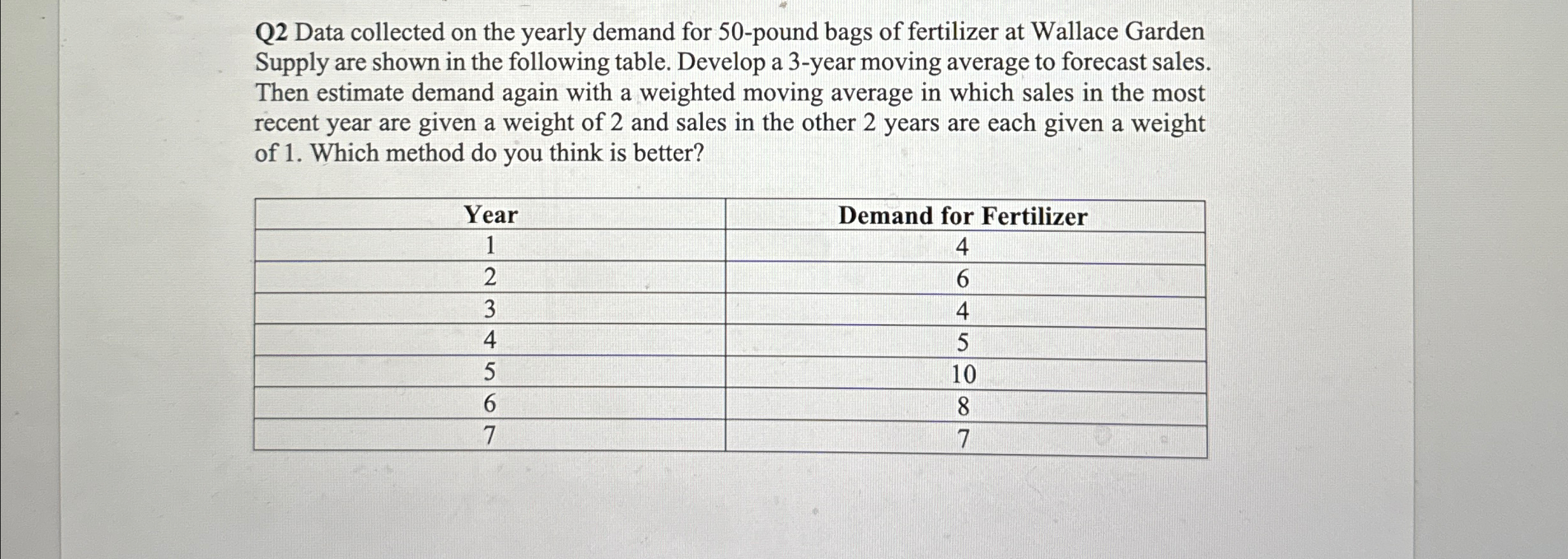 Solved Q2 ﻿Data collected on the yearly demand for 50-pound | Chegg.com