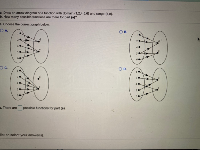 Solved a. Draw an arrow diagram of a function with domain | Chegg.com