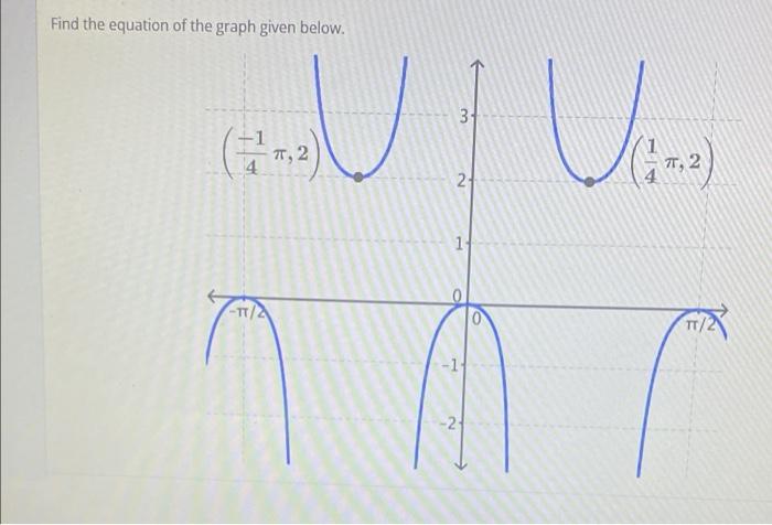 Solved Find the equation of the graph given below. (G-JU 1U | Chegg.com