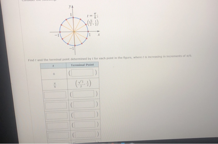 Solved NI- Find t and the terminal point determined by t for | Chegg.com