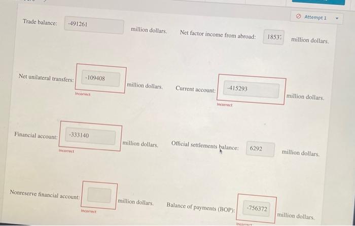This chart is a summary of financial transactions | Chegg.com
