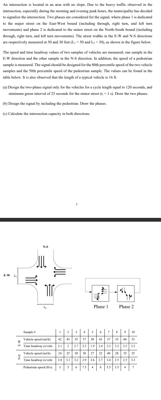 Solved An intersection is located in an area with no slope. | Chegg.com