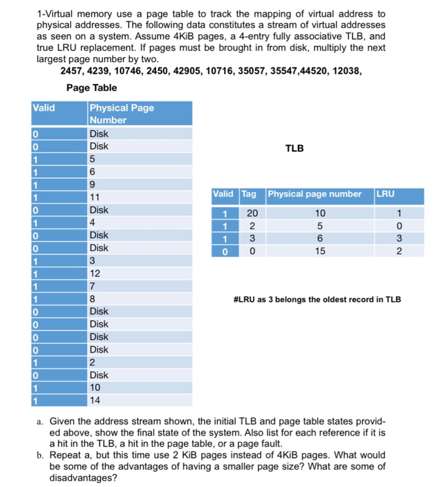 1-Virtual memory use a page table to track the | Chegg.com