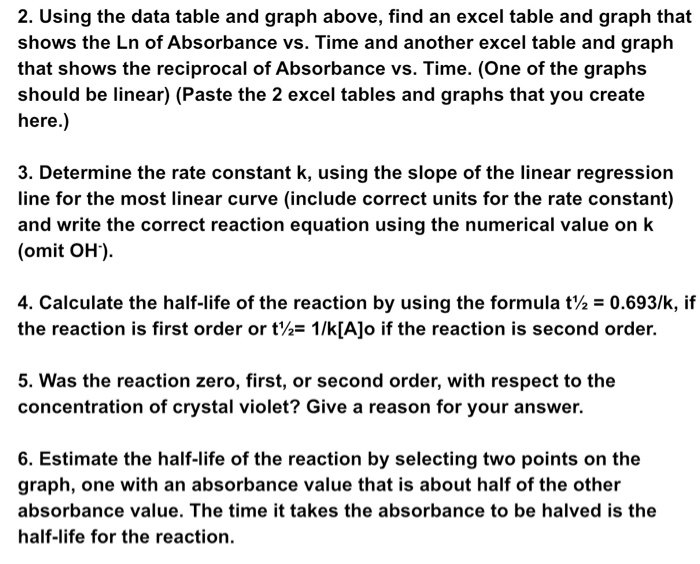 Solved 1. Include Raw LoggerPro Data Time (min) Absorbance | Chegg.com