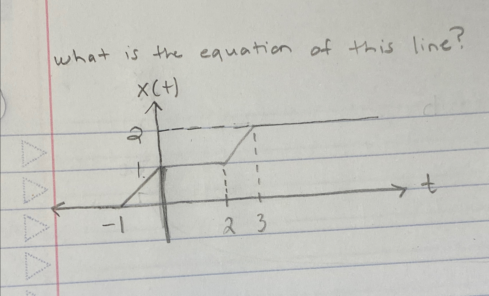Solved what is the equation of this line? | Chegg.com