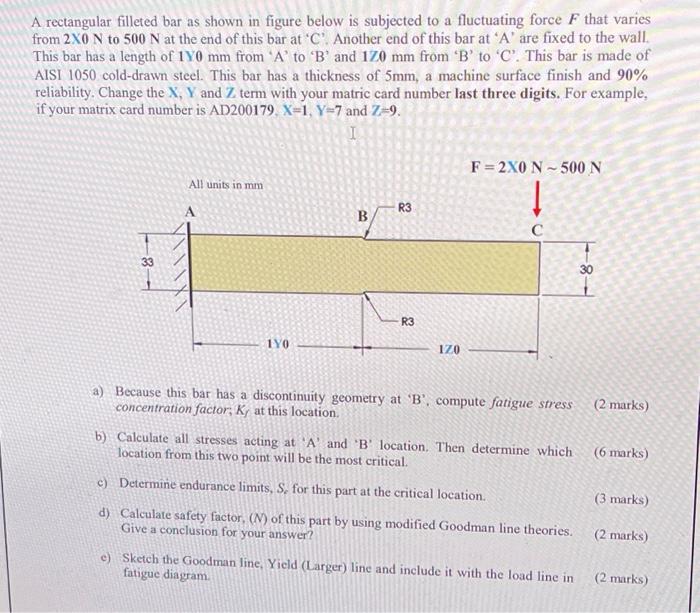 Solved A rectangular filleted bar as shown in figure below | Chegg.com