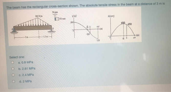 Solved The beam has the rectangular cross-section shown. The | Chegg.com