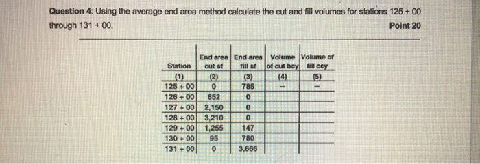 Solved Question 4: Using the average end area method | Chegg.com
