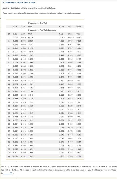 Solved 7. Obtaining a t value from a table Use the t | Chegg.com