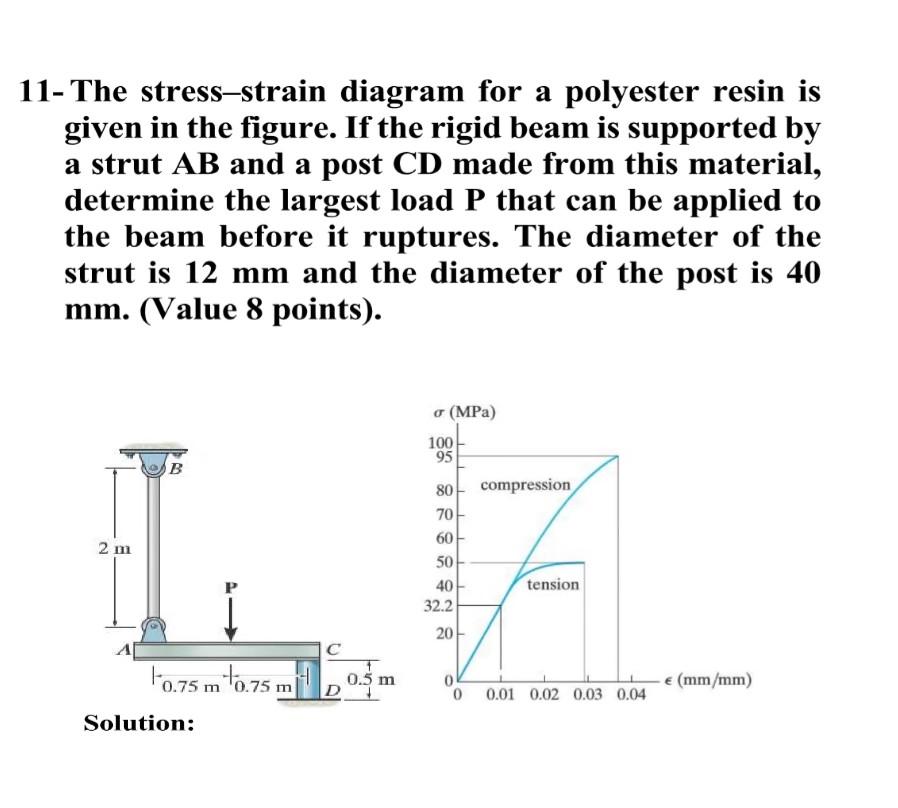 Solved 11- The stress-strain diagram for a polyester resin | Chegg.com