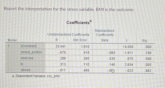 Solved Report the interpretation for the stress variable. | Chegg.com