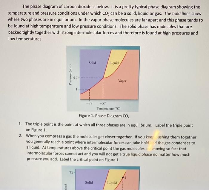 Solved The phase diagram of carbon dioxide is below. It is a | Chegg.com