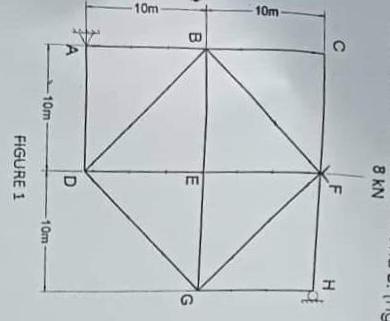 Solved Determine the force in each member of truss shown. | Chegg.com
