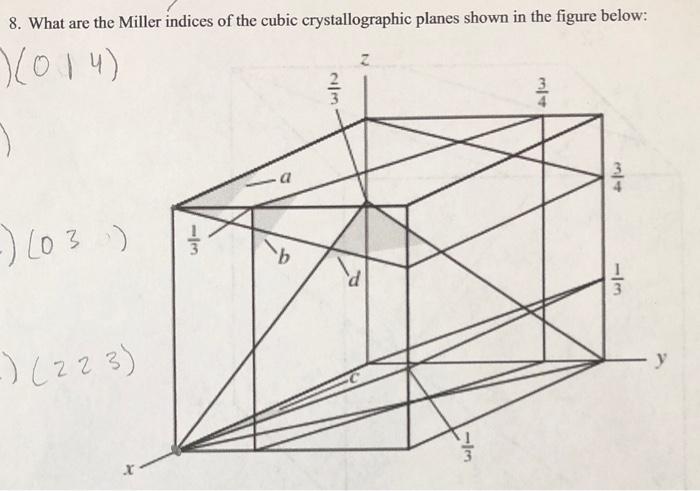 Solved 3. What are the Miller indices of the cubic | Chegg.com