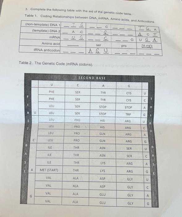 Solved 3. Complete the following table with the aid of the | Chegg.com