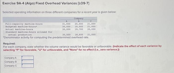 Solved Exercise 9A-4 (Algo) Fixed Overhead Variances [LO9-7] | Chegg.com