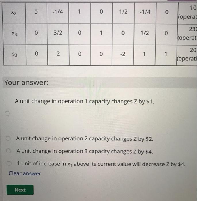 Solved Question 1 Given the following optimal simplex table, | Chegg.com