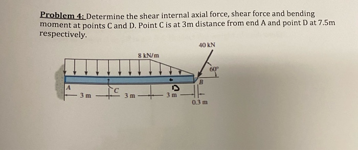 Solved Problem 4: Determine the shear internal axial force, | Chegg.com