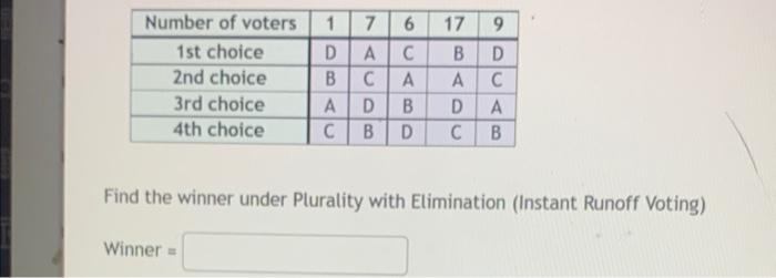 Solved Find the winner under Plurality with Elimination | Chegg.com