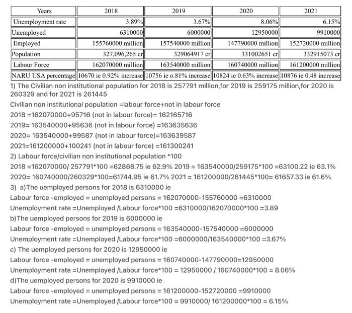 Graphing: For the years, 2018 through 2021, graph the | Chegg.com
