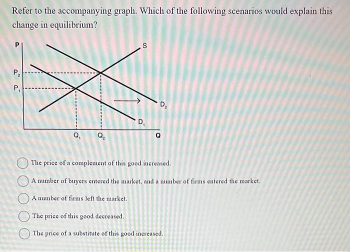 Solved Refer to the following graph to answer the next | Chegg.com
