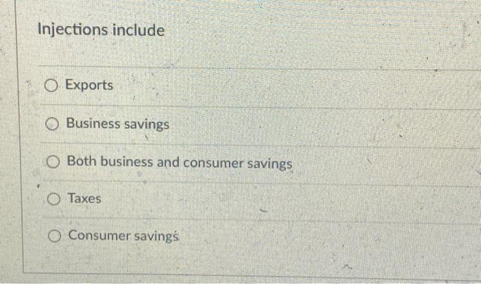 Solved Injections include Exports Business savings Both | Chegg.com