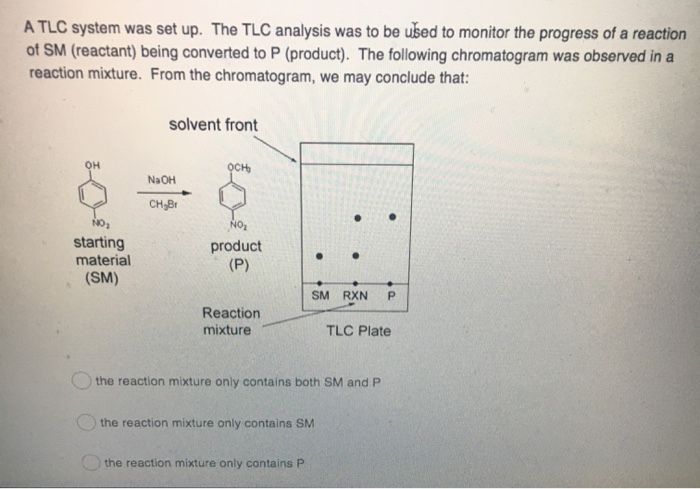 Solved A TLC system was set up. The TLC analysis was to be | Chegg.com