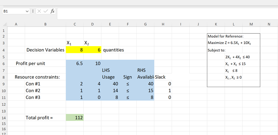 Solved 4) ﻿ Summarize the results for the Optimal Solution | Chegg.com